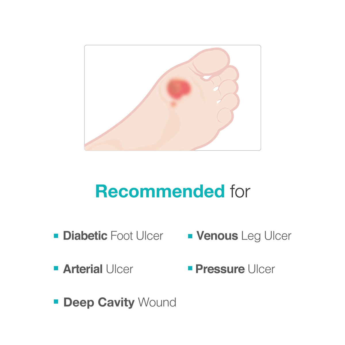 MaxioCel Wound Care Dressing – For Diabetic Foot Ulcers (DFUs ...